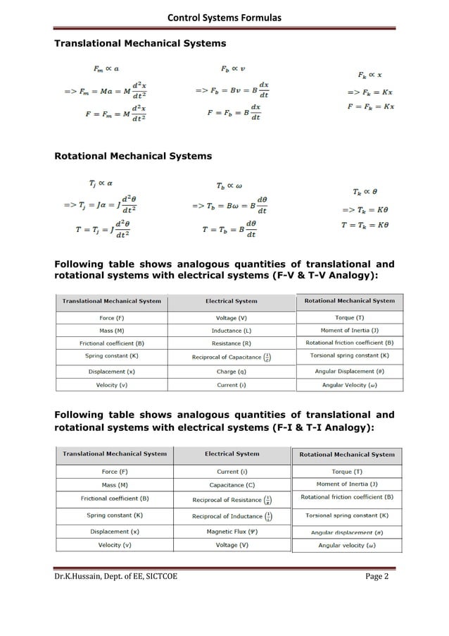 Control systems formula book | PDF | Physics | Science
