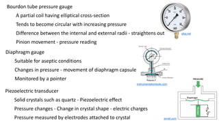 Control systems in fermenter | PPTX