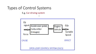 control systems_Introduction.pdf.pdf.dpf.pdf.dpf. | PPT