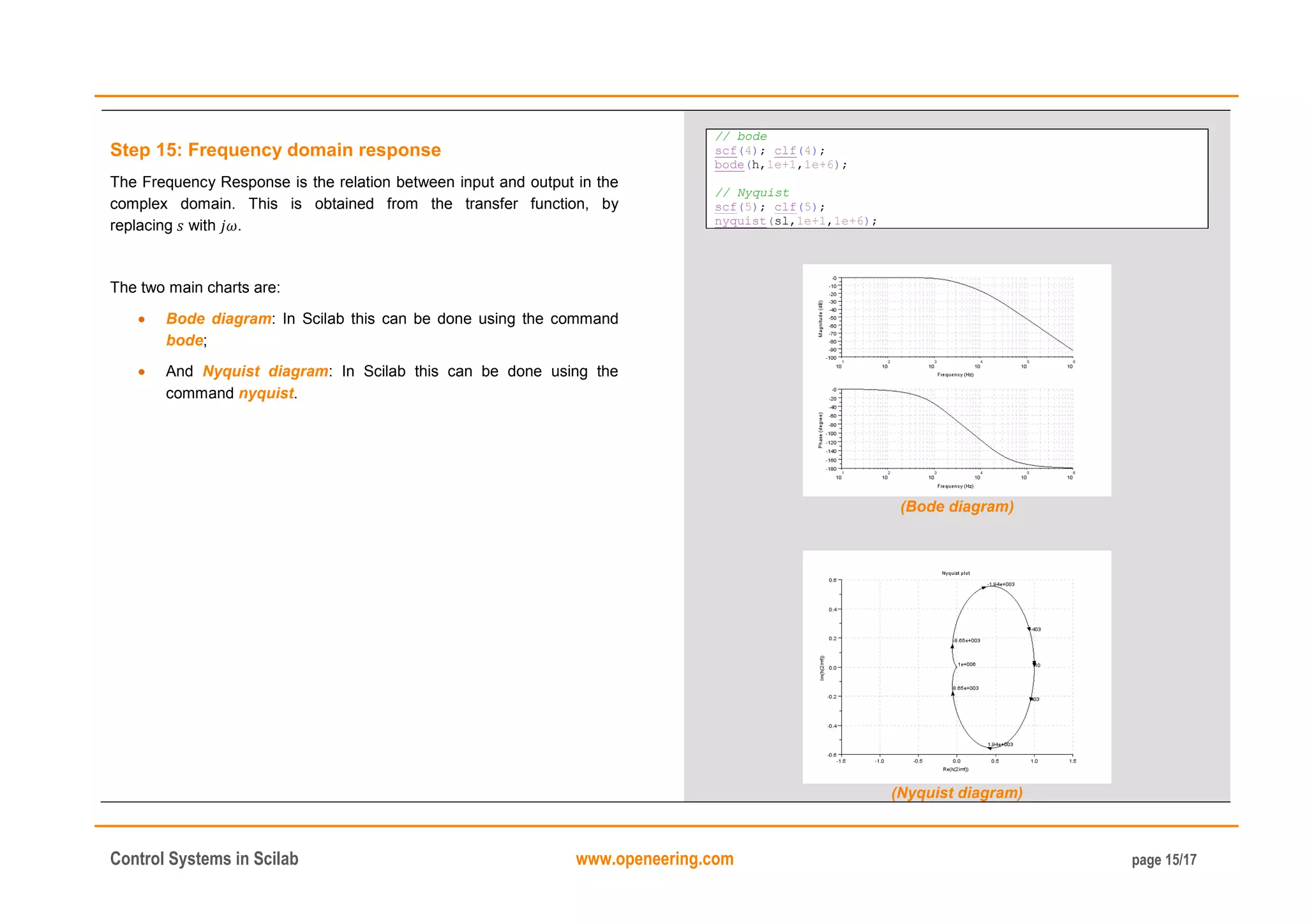 Introduction To Control Systems In Scilab Ppt