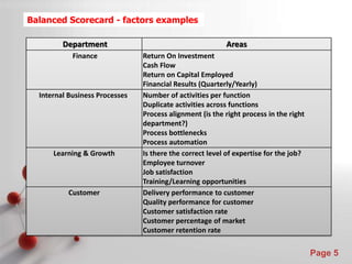 Control techniques | PPTX