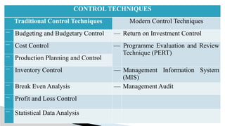 Controlling Techniques for Management .pptx