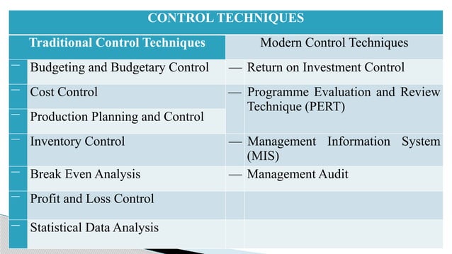 Controlling Techniques for Management .pptx