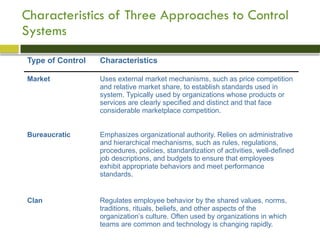 Control TECHNIQUES_Principles of Management.pptx