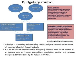 Control TECHNIQUES_Principles of Management.pptx