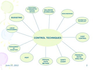 Control techniques141 | PPT