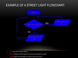 Control technolgy lesson 4 | PPTX