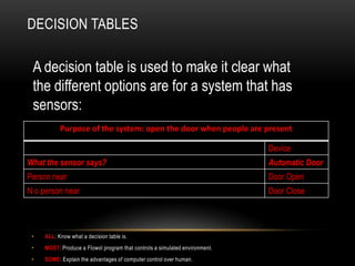 Control technolgy lesson 4 | PPTX