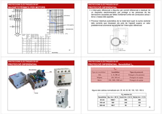 Control tema4 | PDF