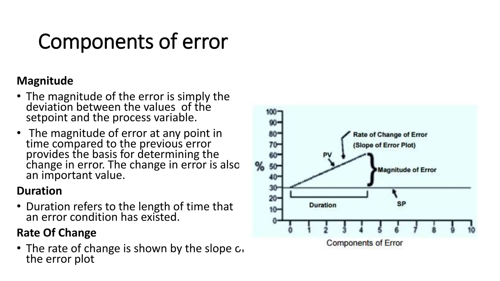 Control theory basics for process control engineers | PPTX