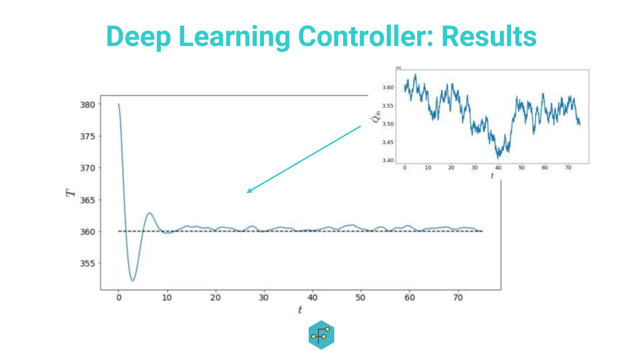 Control Theory Presentation applicando machine learning.pptx