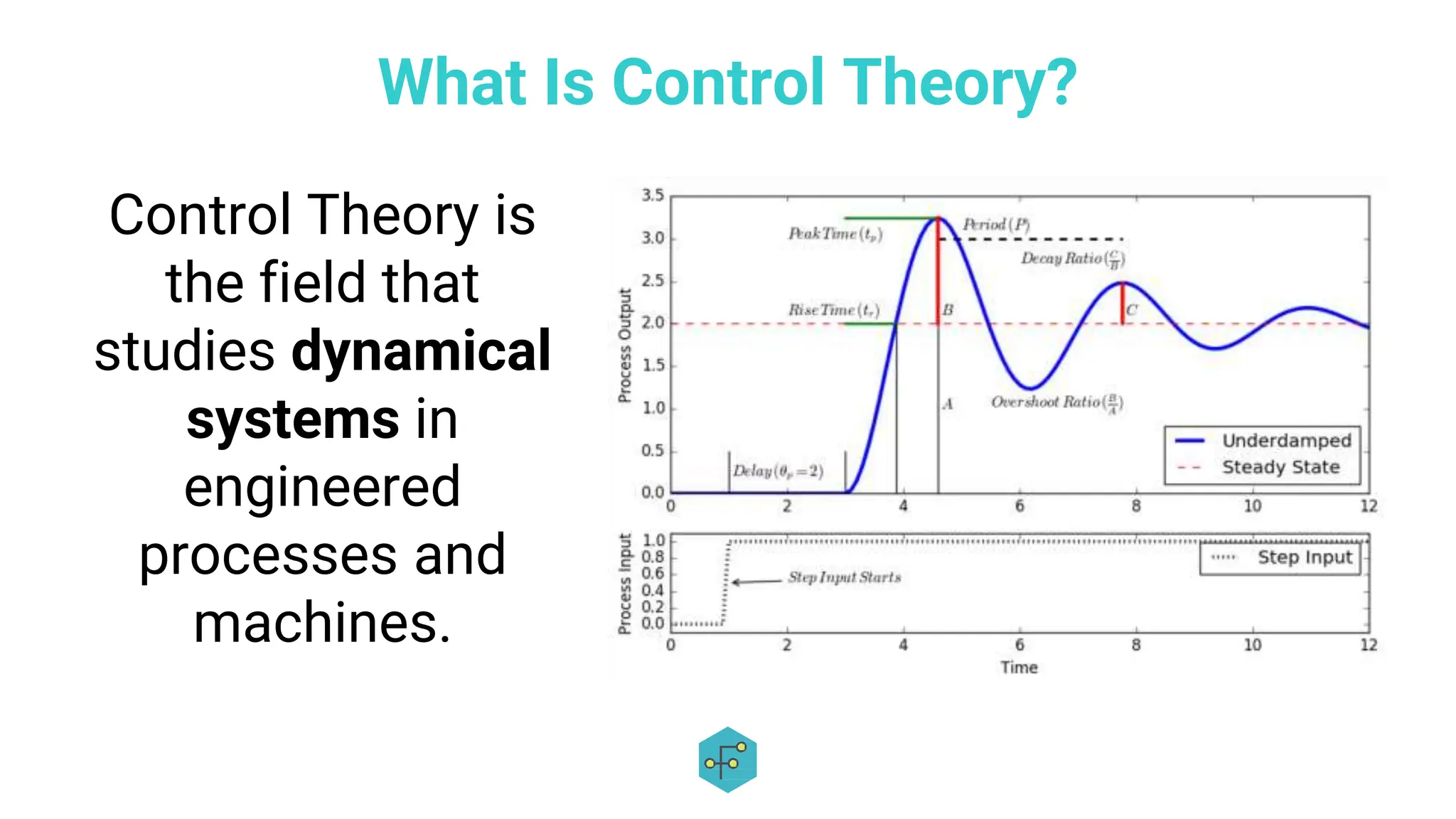 Control Theory Presentation applicando machine learning.pptx