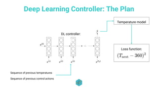 Control Theory Presentation applicando machine learning.pptx