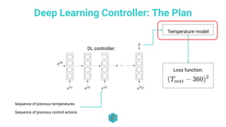Control Theory Presentation applicando machine learning.pptx