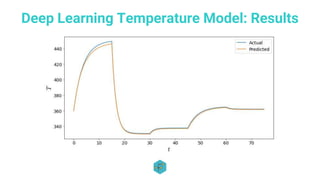 Control Theory Presentation applicando machine learning.pptx | Free ...