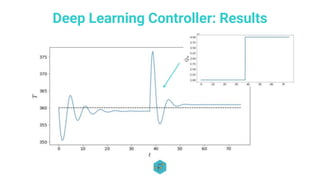 Control Theory Presentation applicando machine learning.pptx