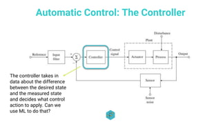 Control Theory Presentation applicando machine learning.pptx