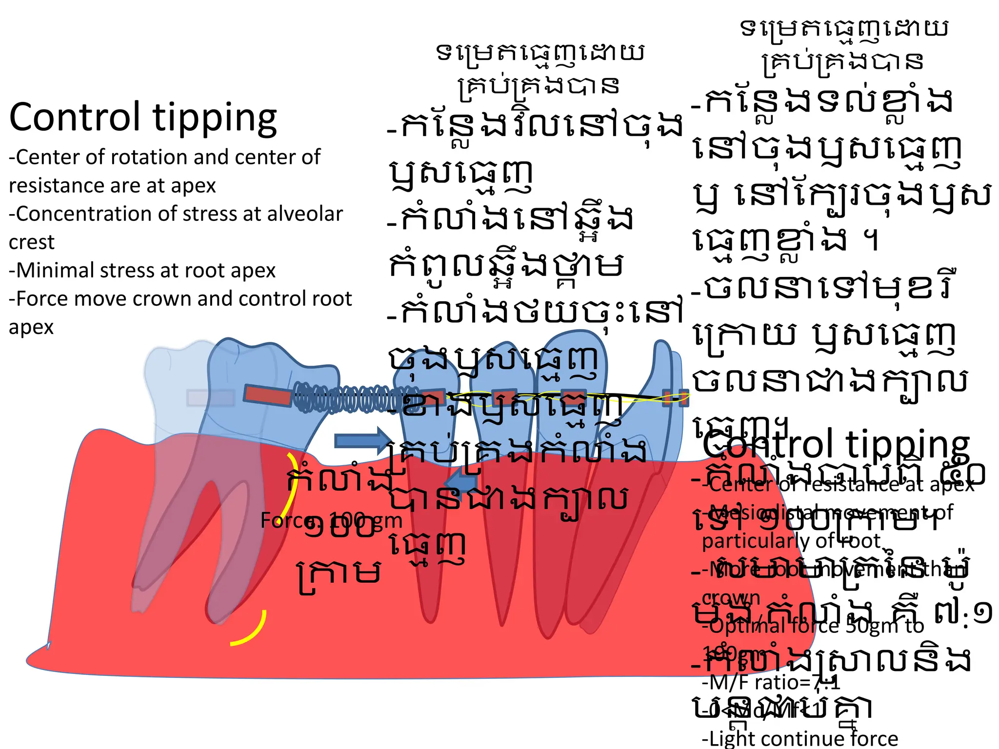 Control tipping.pptx