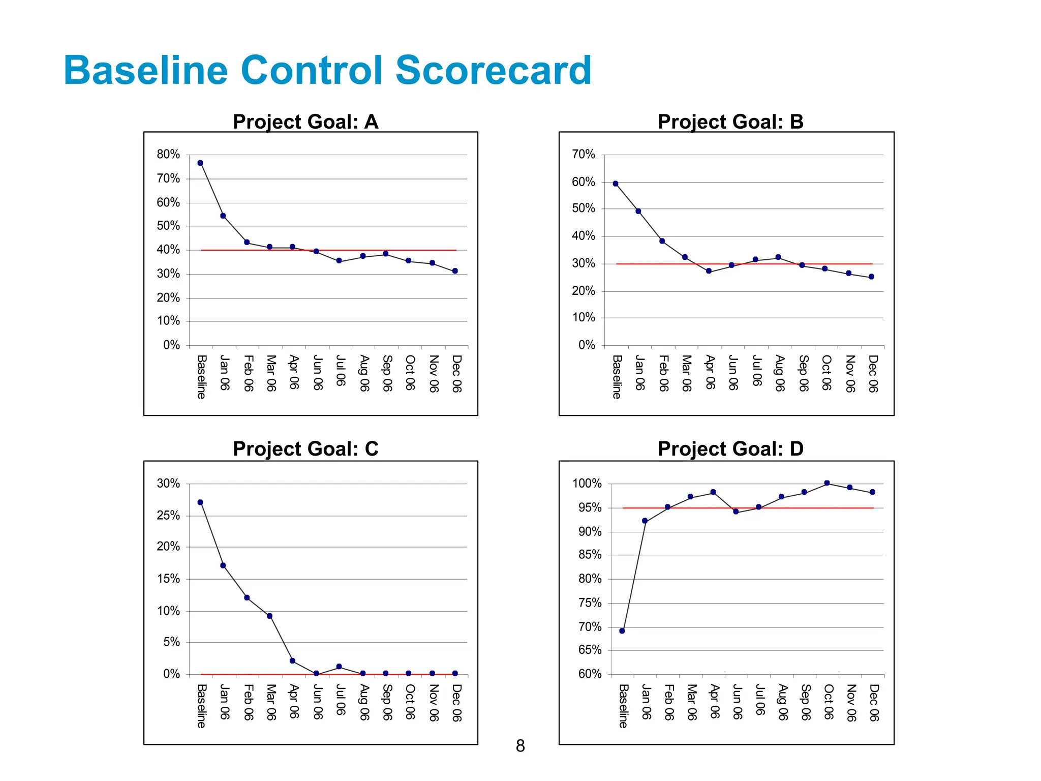 Control Tollgate Template-YR New York.ppt
