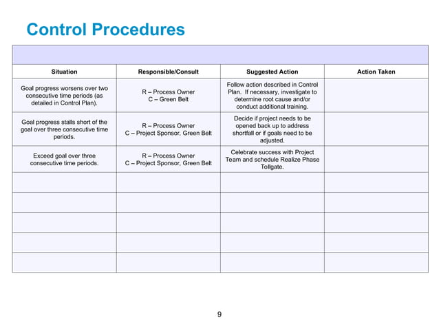 Control Tollgate Template-YR New York.ppt