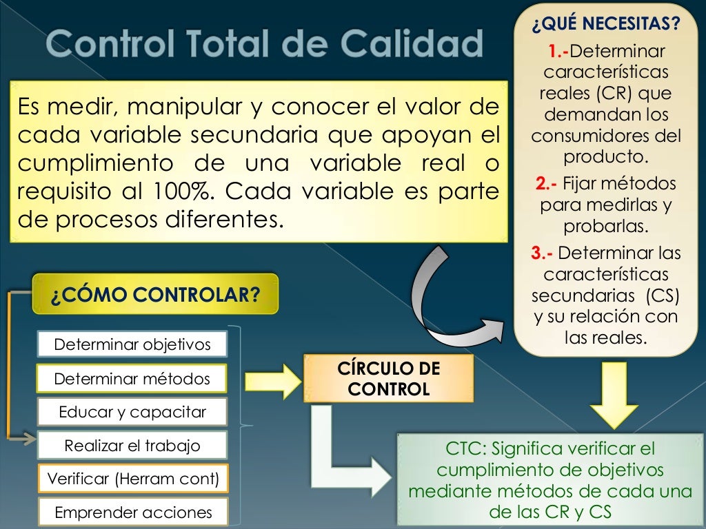 Control total de calidad