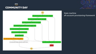 ControlTower_AFT_CommunityDayNordics.pdf | Cloud Computing | Internet