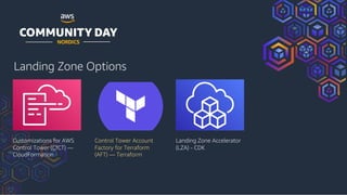ControlTower_AFT_CommunityDayNordics.pdf | Cloud Computing | Internet