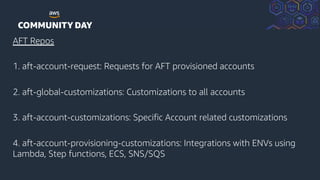 ControlTower_AFT_CommunityDayNordics.pdf | Cloud Computing | Internet