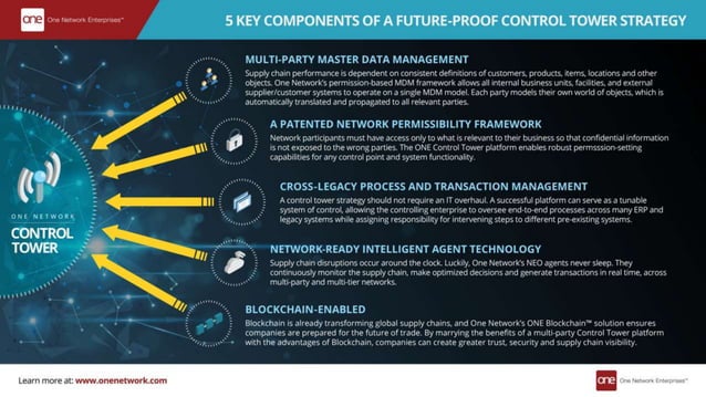 5 Key Components of a Future Proof Control Tower Strategy | PPT