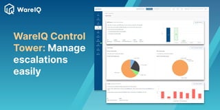WareIQ Control Tower | PDF