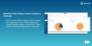 WareIQ Control Tower | PPT