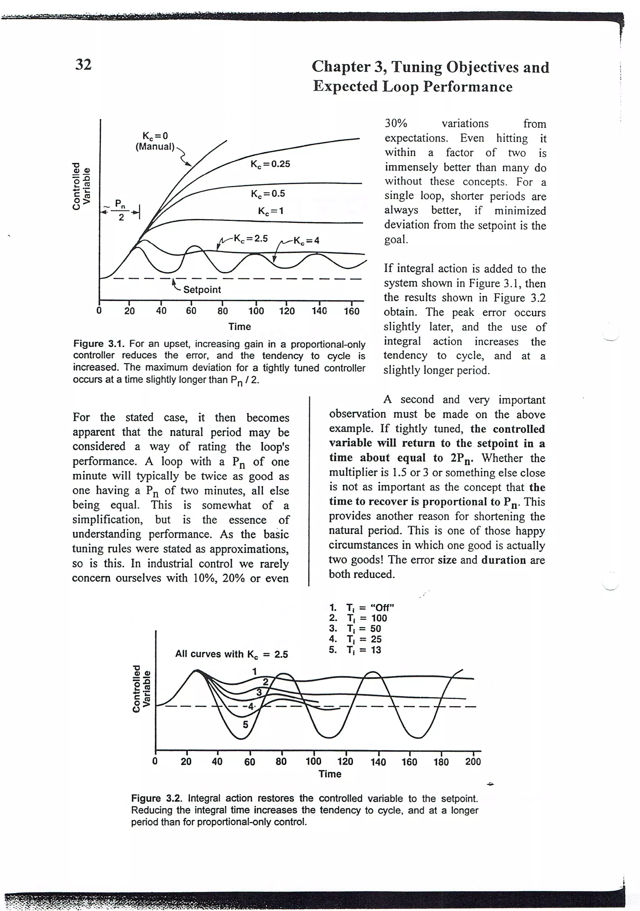 Controller Tuning And Control Loop Performance Pdf