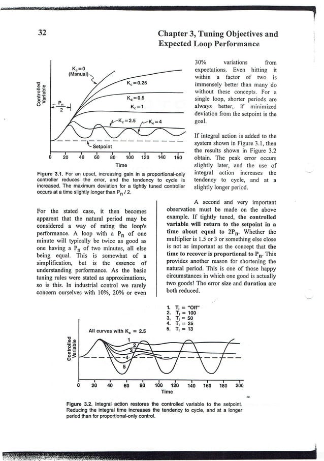 Controller Tuning And Control Loop Performance Pdf