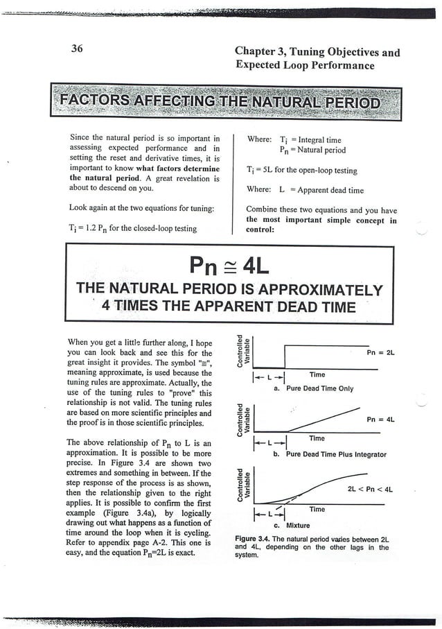 Controller Tuning And Control Loop Performance Pdf