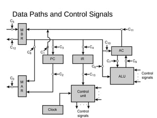 Control unit | PPT