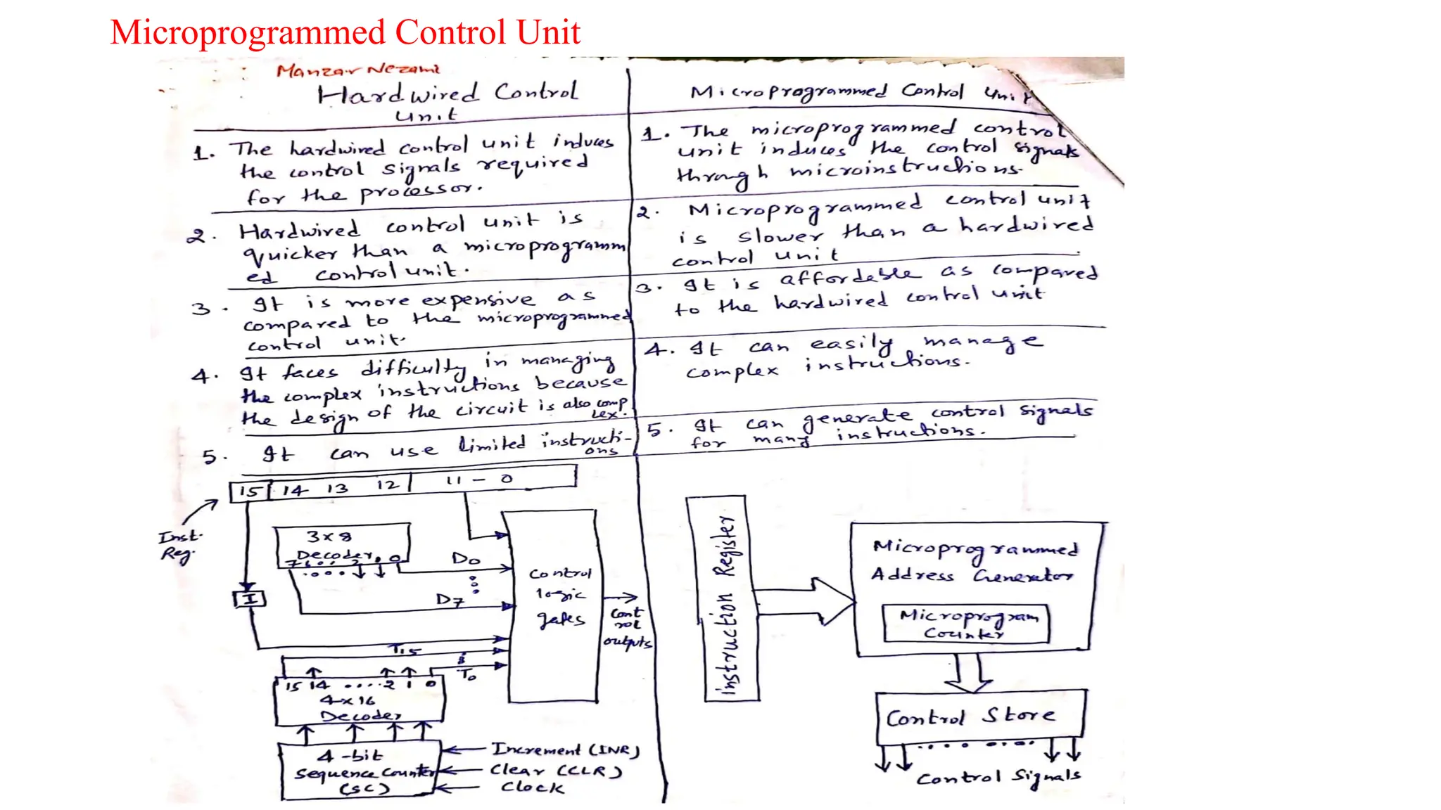 Control Unit and Instruction Cycle.pptx. | PPT