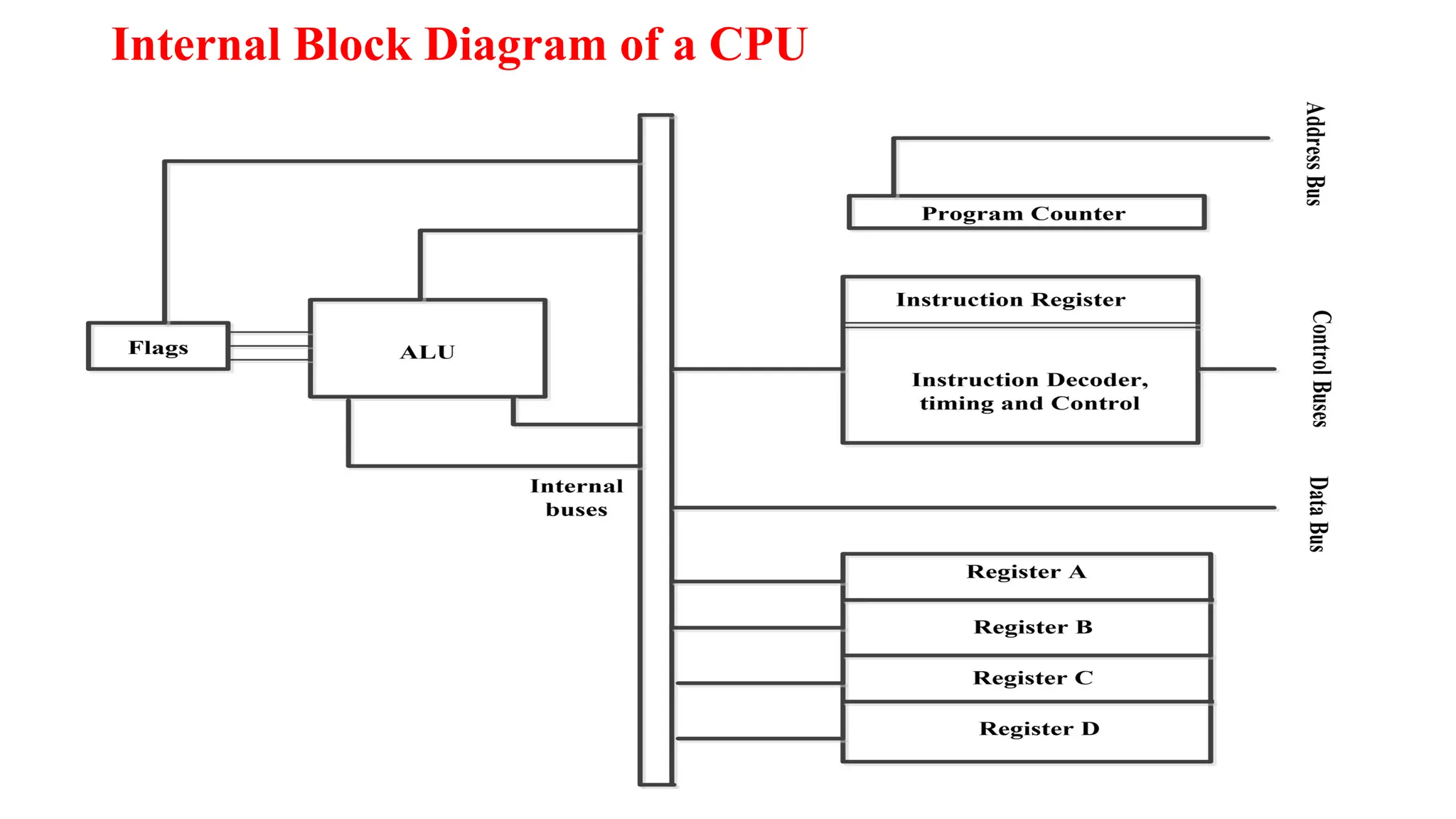 Control Unit and Instruction Cycle.pptx. | PPT