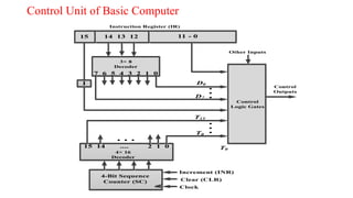 Control Unit and Instruction Cycle.pptx. | PPT