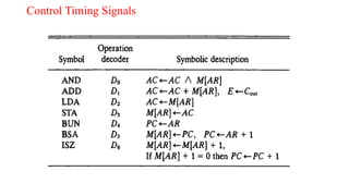 Control Unit and Instruction Cycle.pptx. | PPT