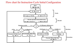 Control Unit and Instruction Cycle.pptx. | PPT
