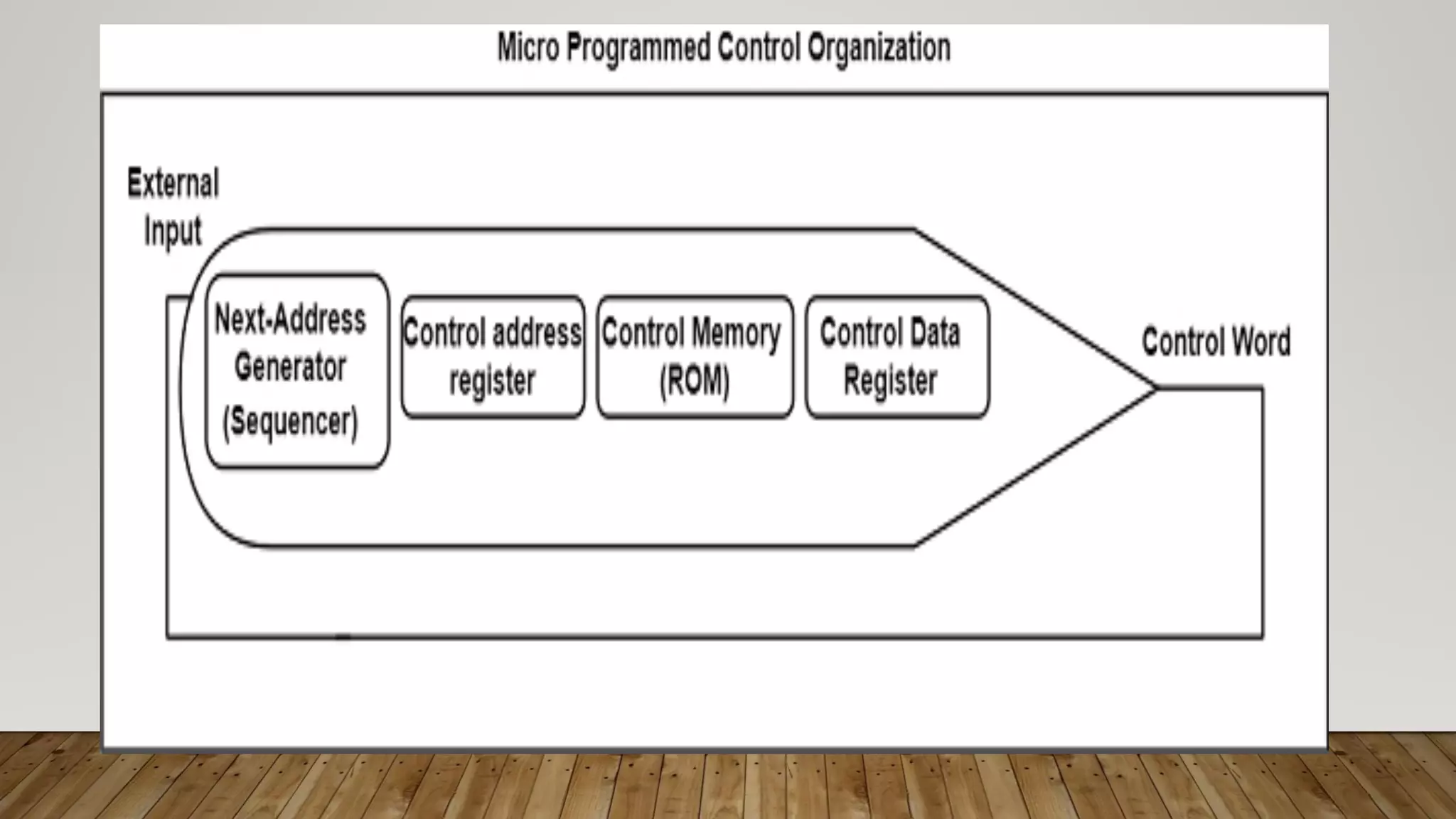 control unit power point.pdf