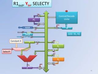 Control Unit Working | PPT
