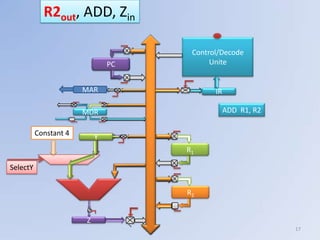 Control Unit Working | PPT