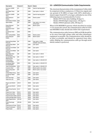 CONTROL USER MANUAL. PIC 5+ Control for 19 Series Centrifugal Chiller ...