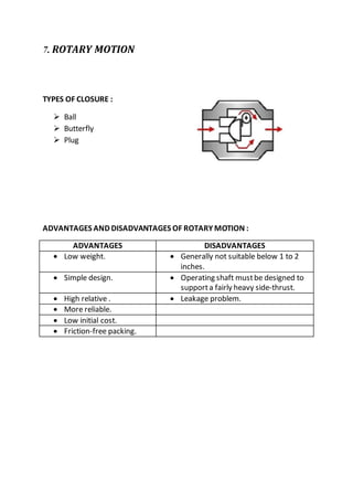 Control valve | DOCX