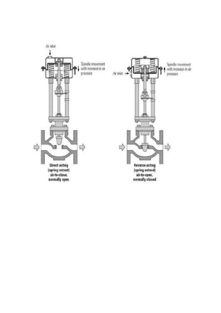 Control valve | DOCX