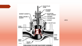 Control valve | PPT