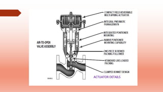 Control valve | PPT
