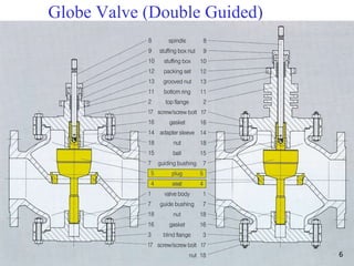 Control valve | PPSX