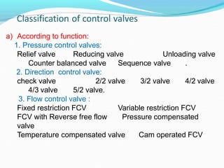 Control valve | PPTX